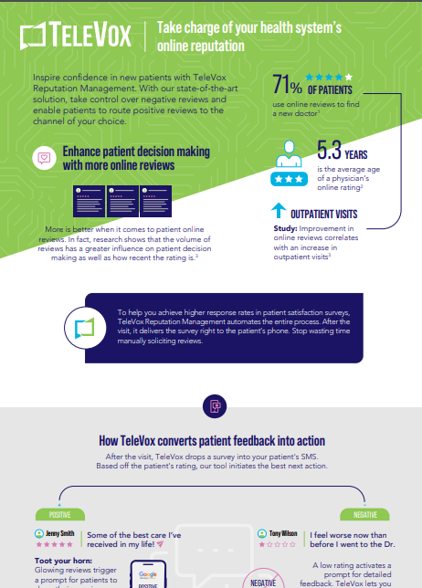 TeleVox Reputation Management - Infographic